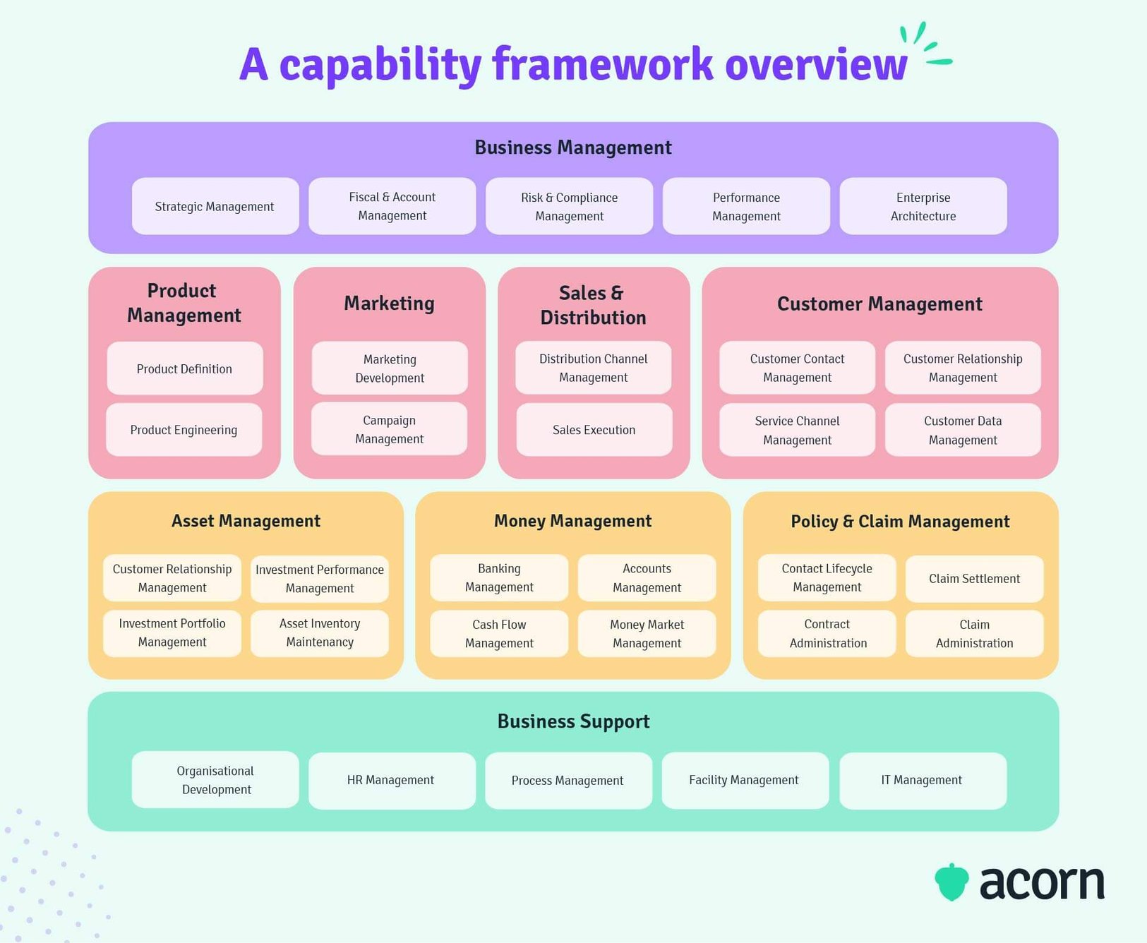 How to Create a Capability Framework That Scales
